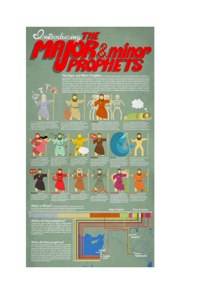 Prophets Chart | PDF