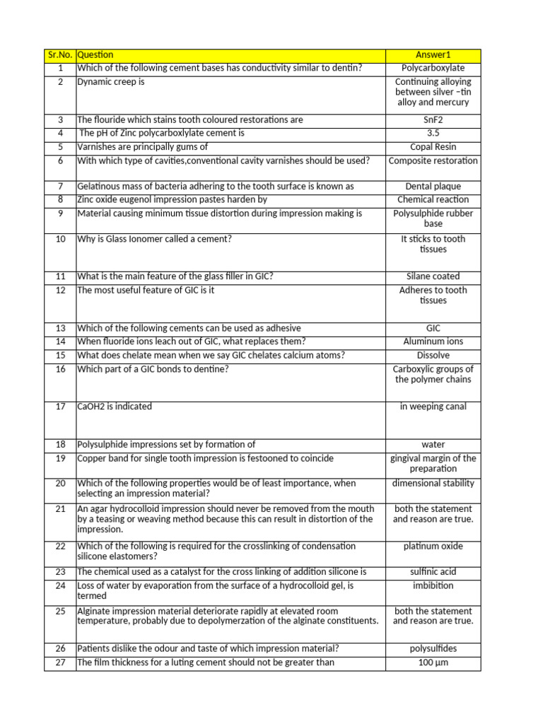 BDS Conservative Dentristy Section A MCQ | PDF | Human Tooth | Tooth Enamel
