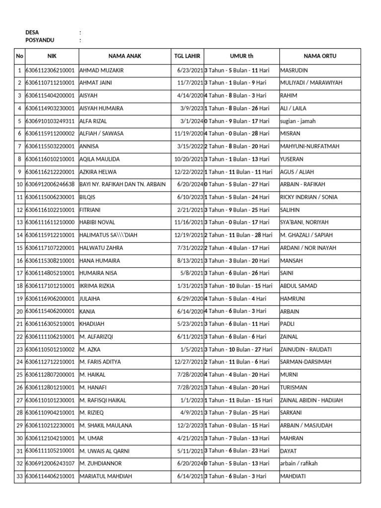 Form Posyandu. | PDF