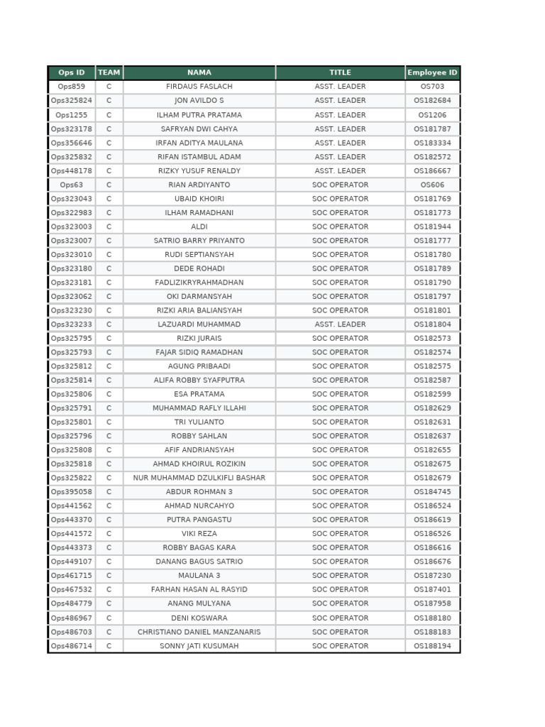 Roaster RO Tim C 05 Februari 2025 | PDF