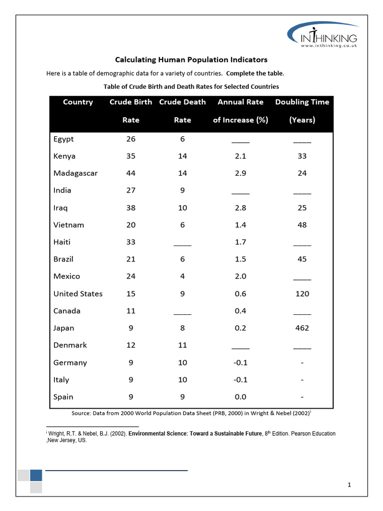 Calculating Human Population Indicators | PDF | Earth Sciences