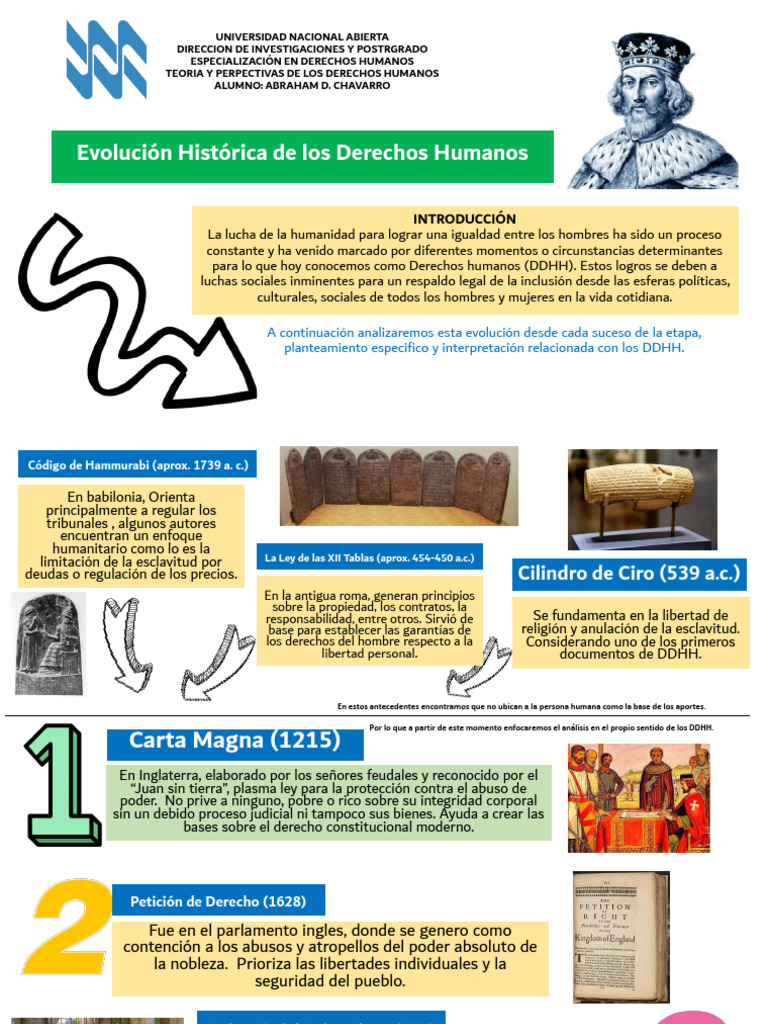 Evolución Histórica de Los Derechos Humanos | PDF | Derechos humanos | Derechos