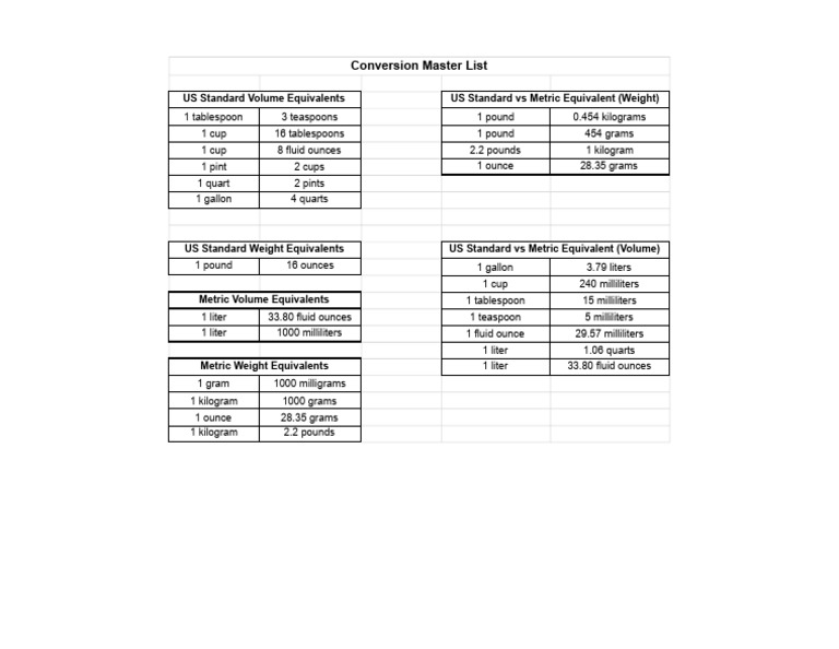 5th Grade Measurement Conversion Chart | PDF