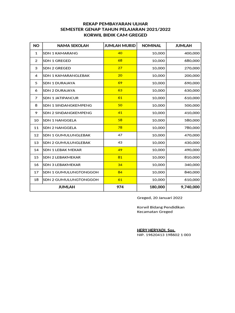 Rincian Tagihan k3s April-Mei 2022 Revisi Kibar | PDF