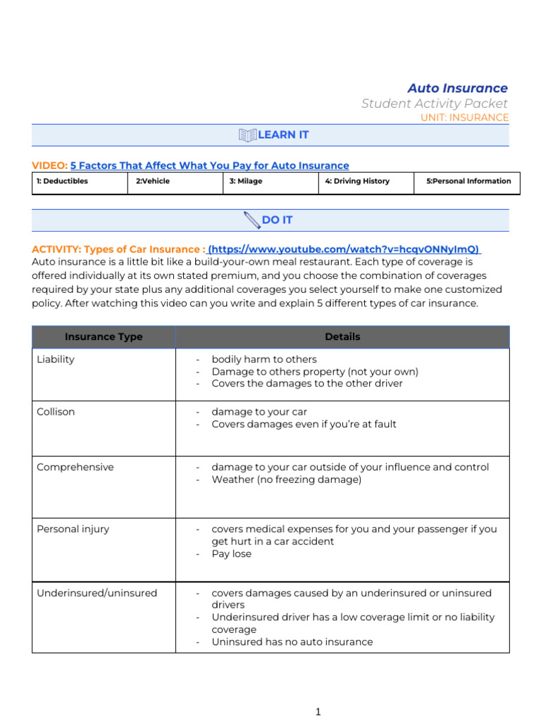 Auto Insurance - Student Activity Packet | PDF | Vehicle Insurance ...