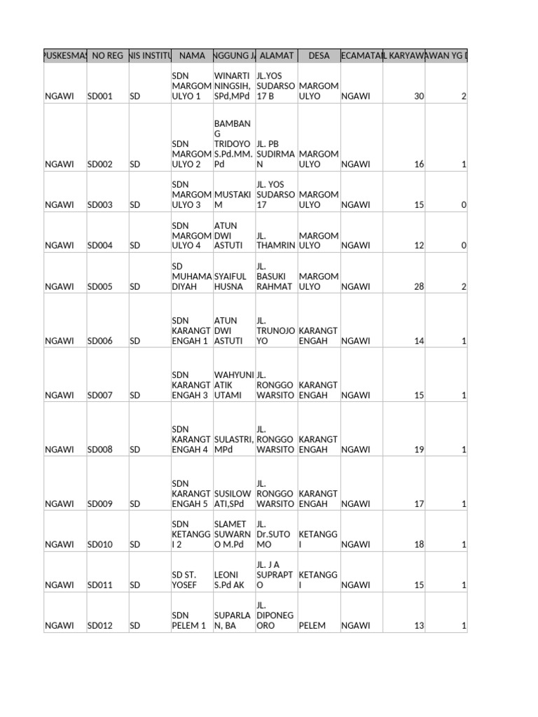 Data Dasar Institusi | PDF