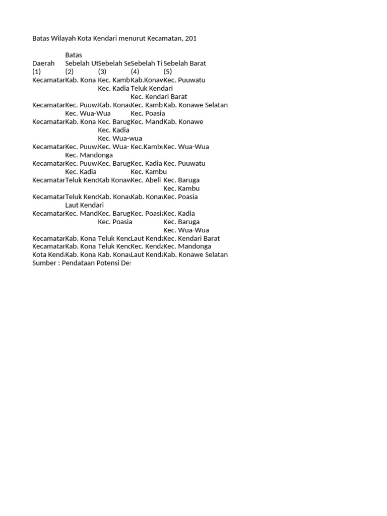 Batas Wilayah Kota Kendari Menurut Kecamatan, 2016 | PDF