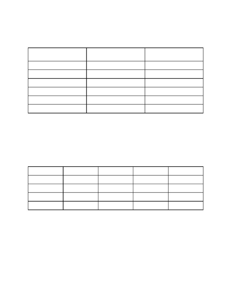 Class 10 Practical Skills | PDF