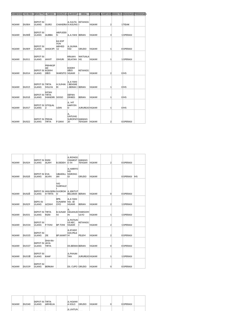 Data Dasar Ttu PKM Geneng | PDF