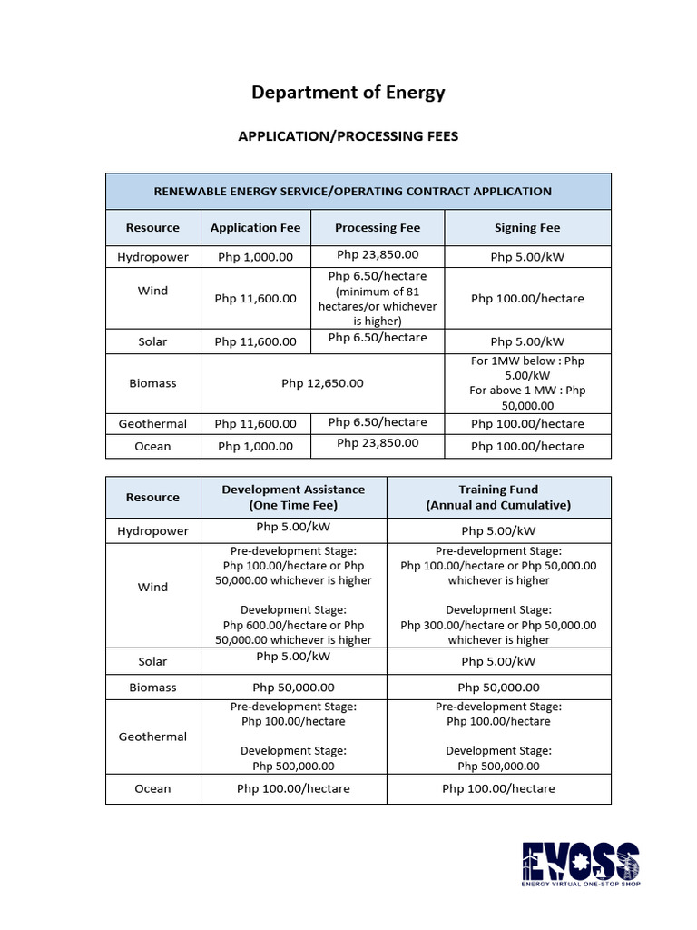 Renewable Energy Application Fees Guide | PDF | Renewable Energy ...