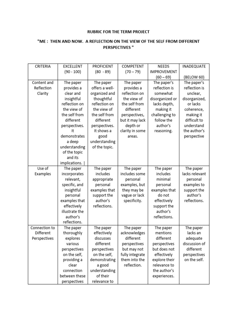 Term Project Rubric: Self Reflection | PDF | Cognition | Human Communication