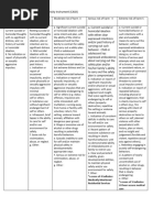 LOCUS Scoring Sheet - LA | PDF | Mental Disorder | Substance Use Disorder