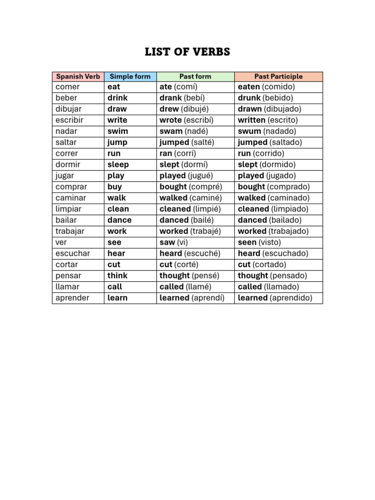 List of Verbs | PDF