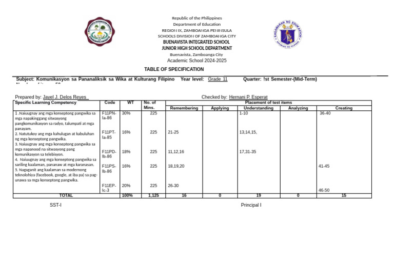Tos-G11 Kompan 1ST Sem Midterm | PDF