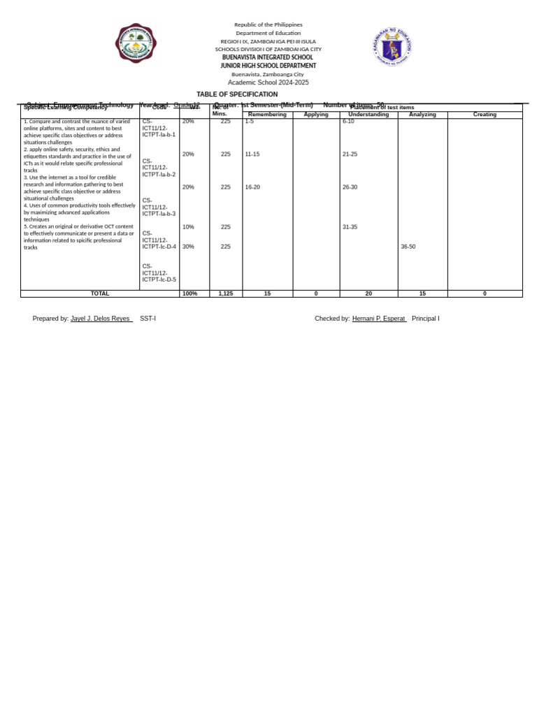 Tos-G12 Ict 1ST Sem Midterm | PDF | Cognition