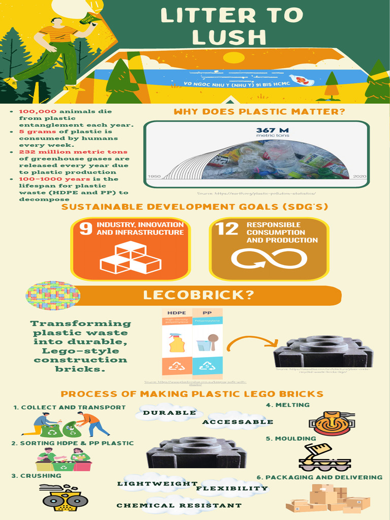 Plastic Waste - Litter To Lush | PDF