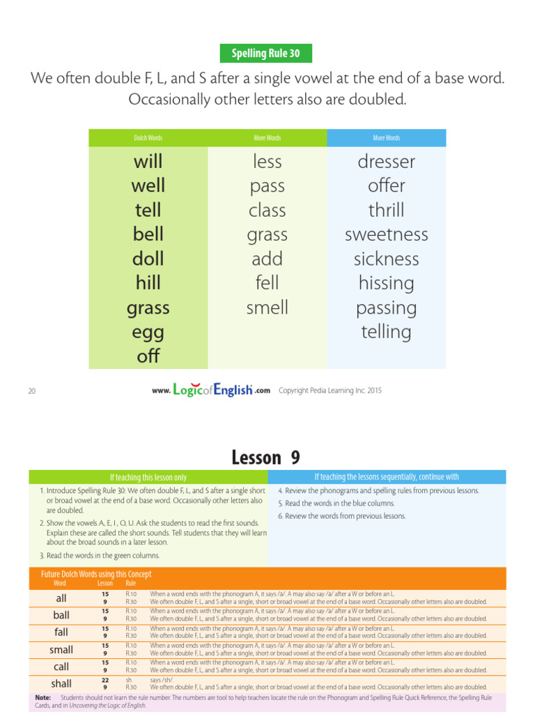 Spelling Rule 30: Doubling F, L, S | PDF | Linguistics | Human ...