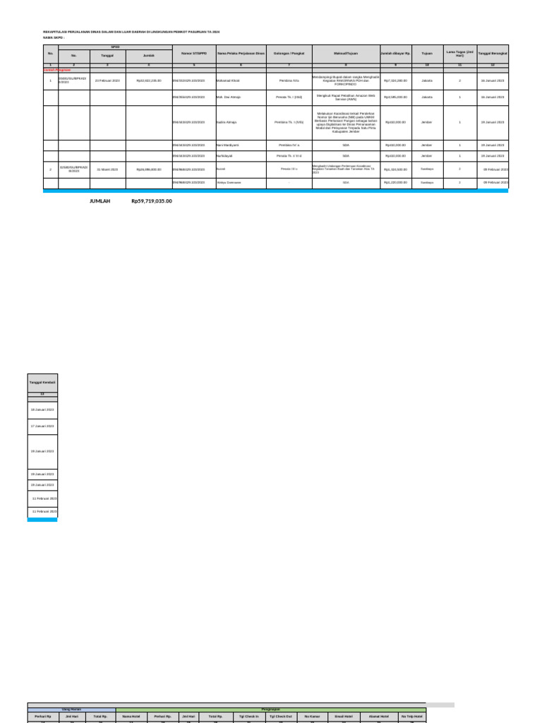 Lampiran 1.b - Format Rekap Perjalanan Dinas | PDF