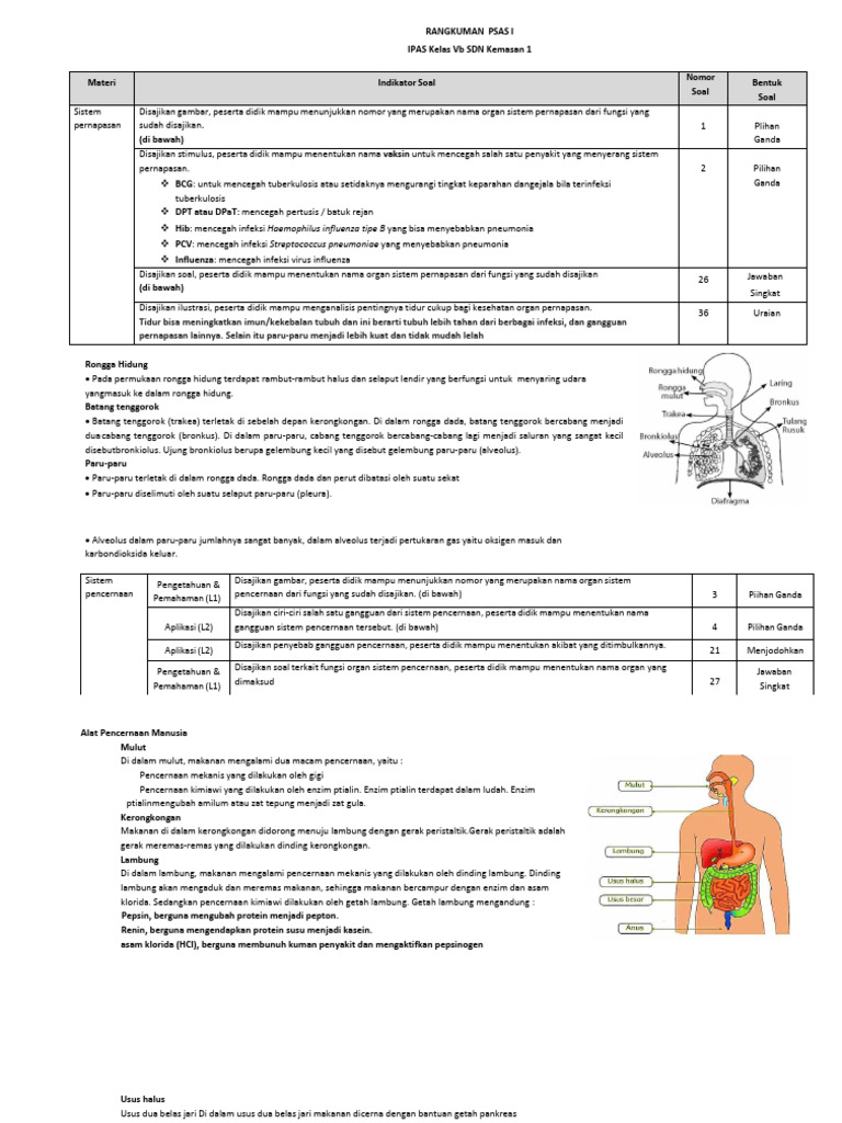 Rangkuman PSAS IPAS kelas 5b 2425 | PDF