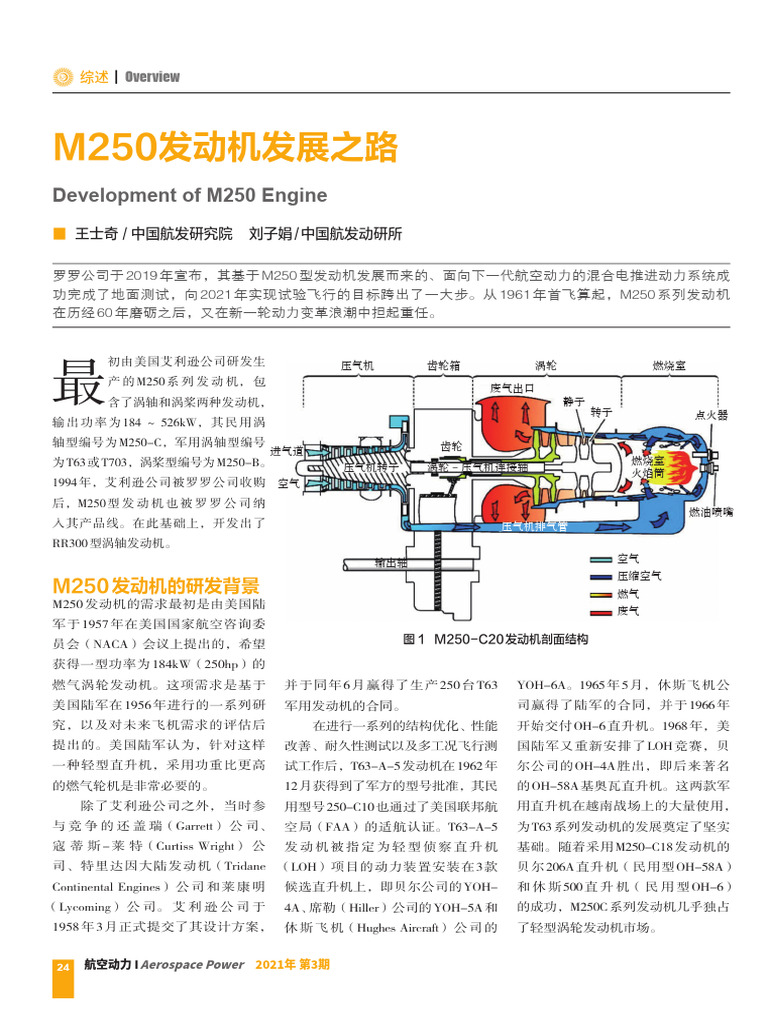 期刊 M250发动机发展之路 | PDF