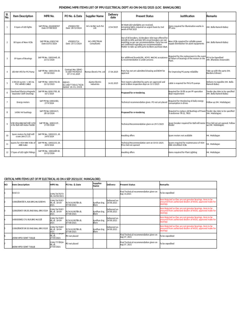 Pending PR Items As of 04 FEB 2025 - BG | PDF | Electronics ...