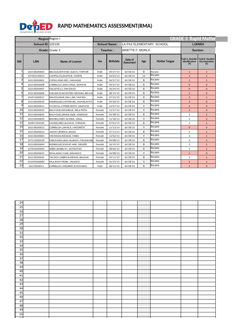 Grade 3 Rapid Math Assessment Report | PDF | Arithmetic | Mathematics