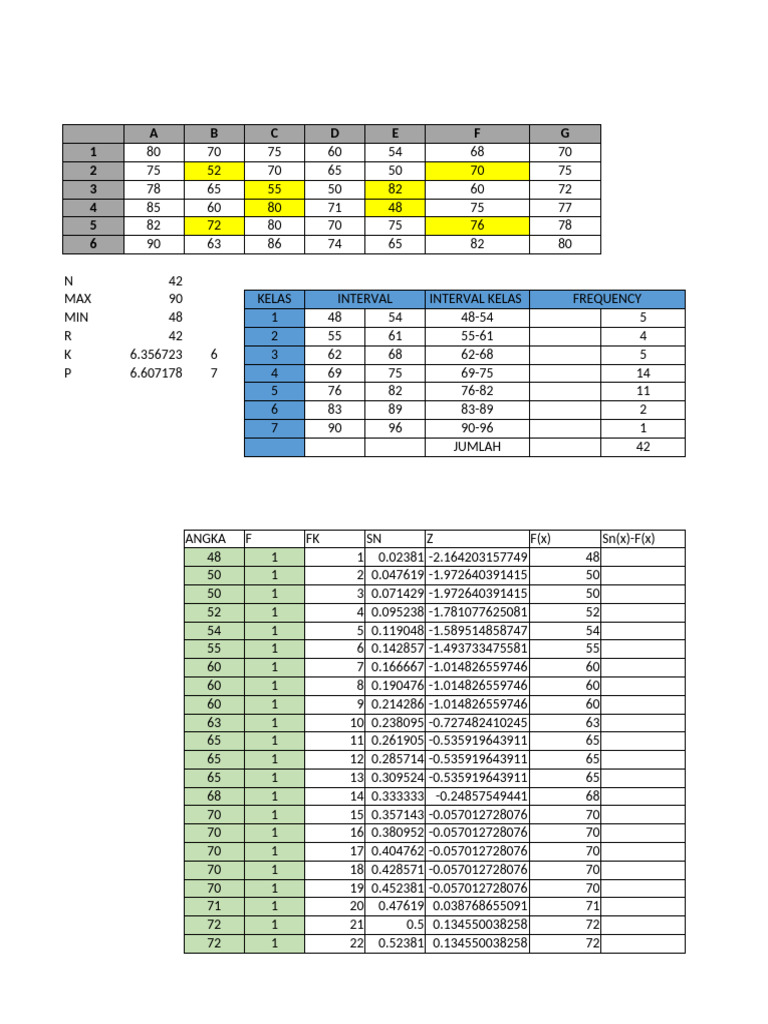 Uas Statistik Azlan Zahari 22065024 | PDF