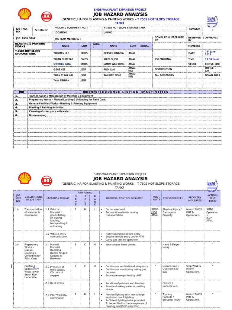 SMDS Wax Plant Expansion JHA | PDF