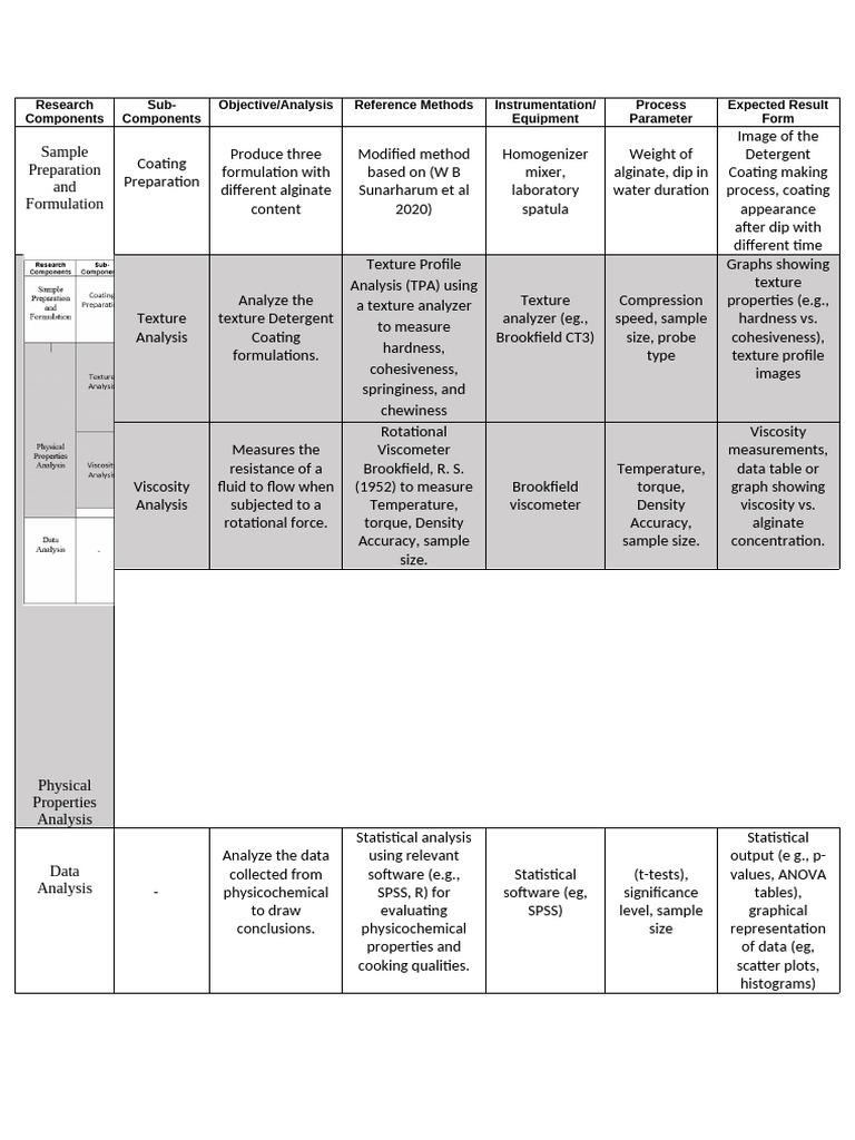 Research Framework | PDF