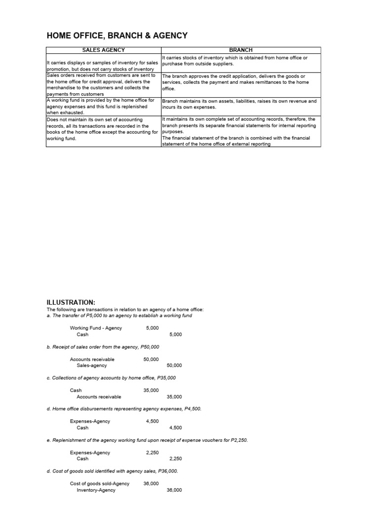 Home Office & Branch Accounting-General | PDF | Expense | Debits And Credits