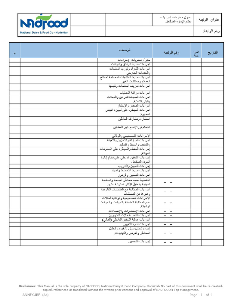 ANNEXURE - (A4) - IMS-Manual Table of Content of P | PDF