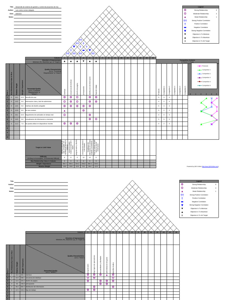 Sistema de Gestión de Proyectos QFD | PDF