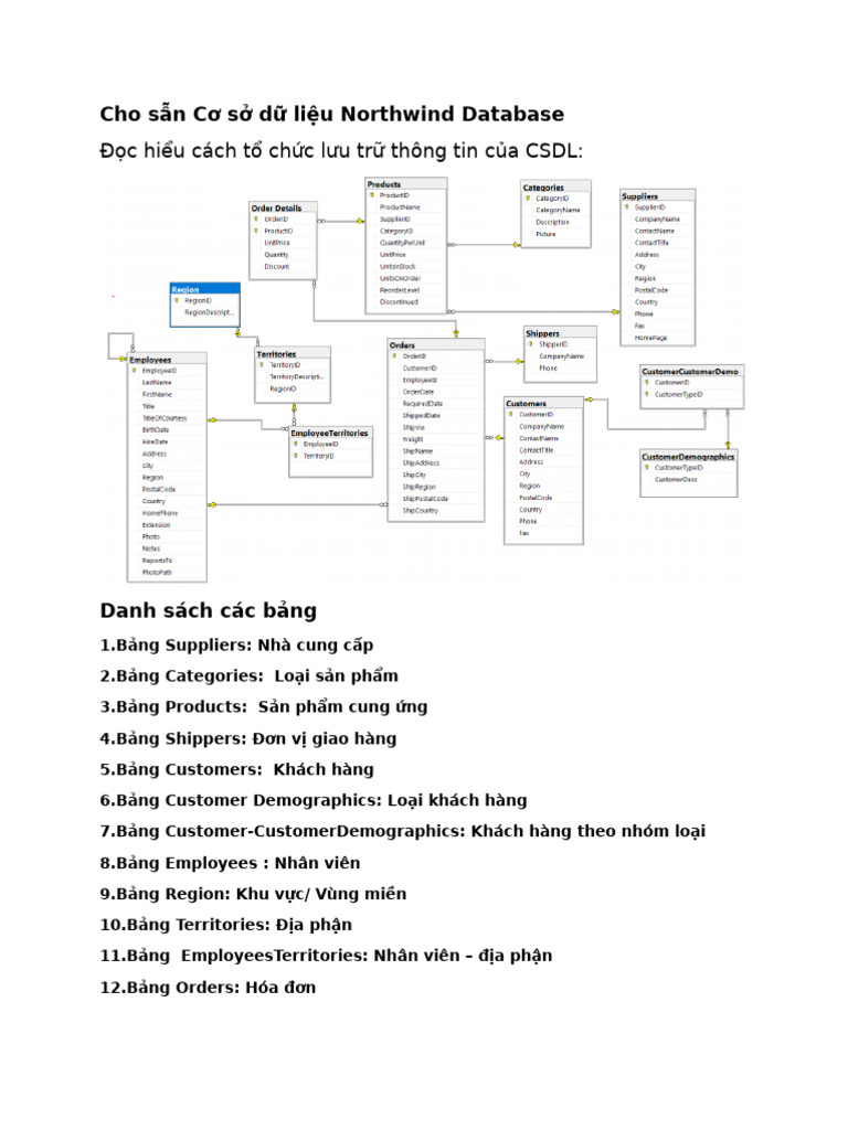 SQL Northwind SV | PDF