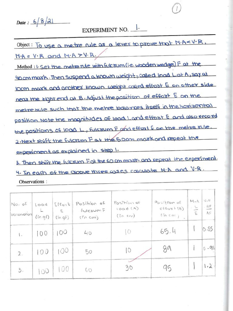 Vandita Practical | PDF