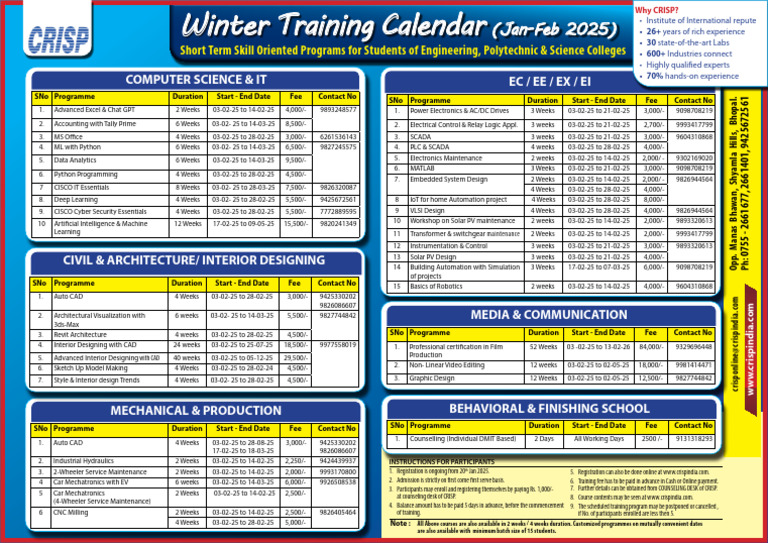 crisp | PDF | Computing | Computer Engineering