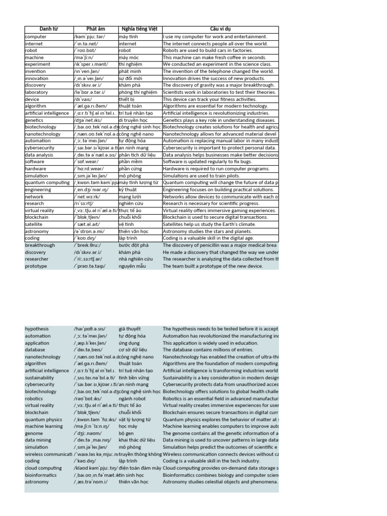 Science Technology Full Vocab | PDF