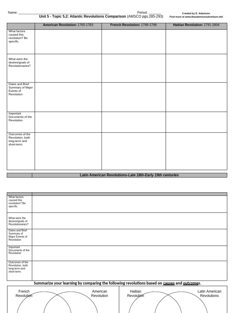 Unit+5 2+Atlantic+Revolutions+Handout | PDF