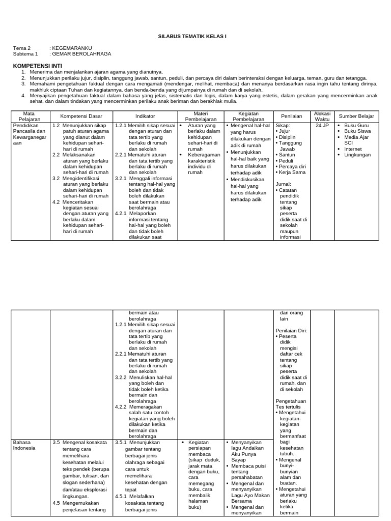 Silabus Kelas 1 Tema 2 | PDF