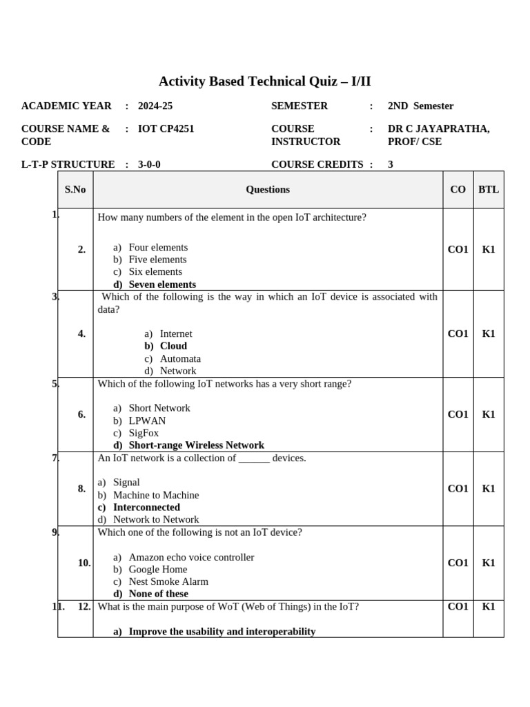 IoT Technical Quiz for CP4251 Course | PDF | Internet Of Things | Computer Network