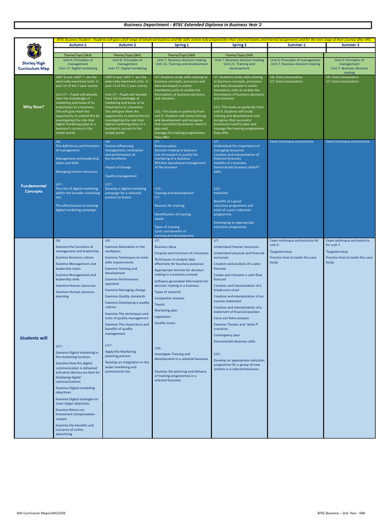 BTEC Business Year 2 Curriculum Map | PDF | Marketing | Digital Marketing