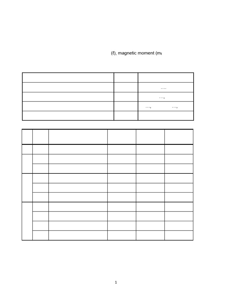 (A) QUANTUM NUMBER (B) Term Symbol (C) Electronic Spectra of Metal ...