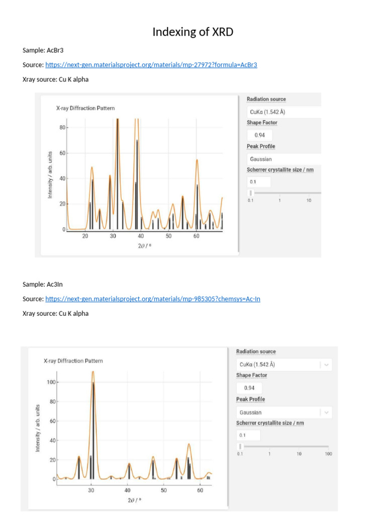 31 - Indexing of XRD | PDF