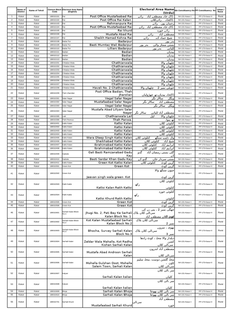 Electoral Block Code KASUR | PDF