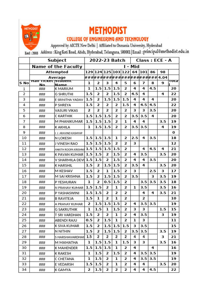 Ece - A - I & II - Internal Autonomous Q Wise - Mark Sheet 2022-23 Sem ...