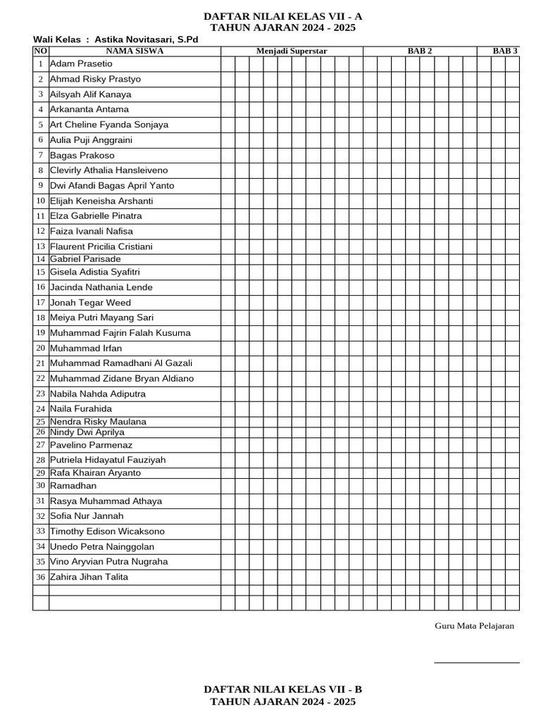 Daftar Nilai 7 Seni Musik 2024-2025 Salinan | PDF