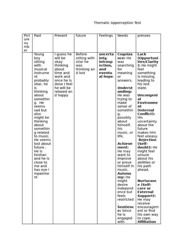 Thematic Apperception Test Analysis | PDF | Fear | Emotions