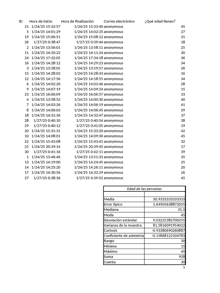 Act2.Pye Fpl | PDF | Desviación Estándar | Estadísticas descriptivas