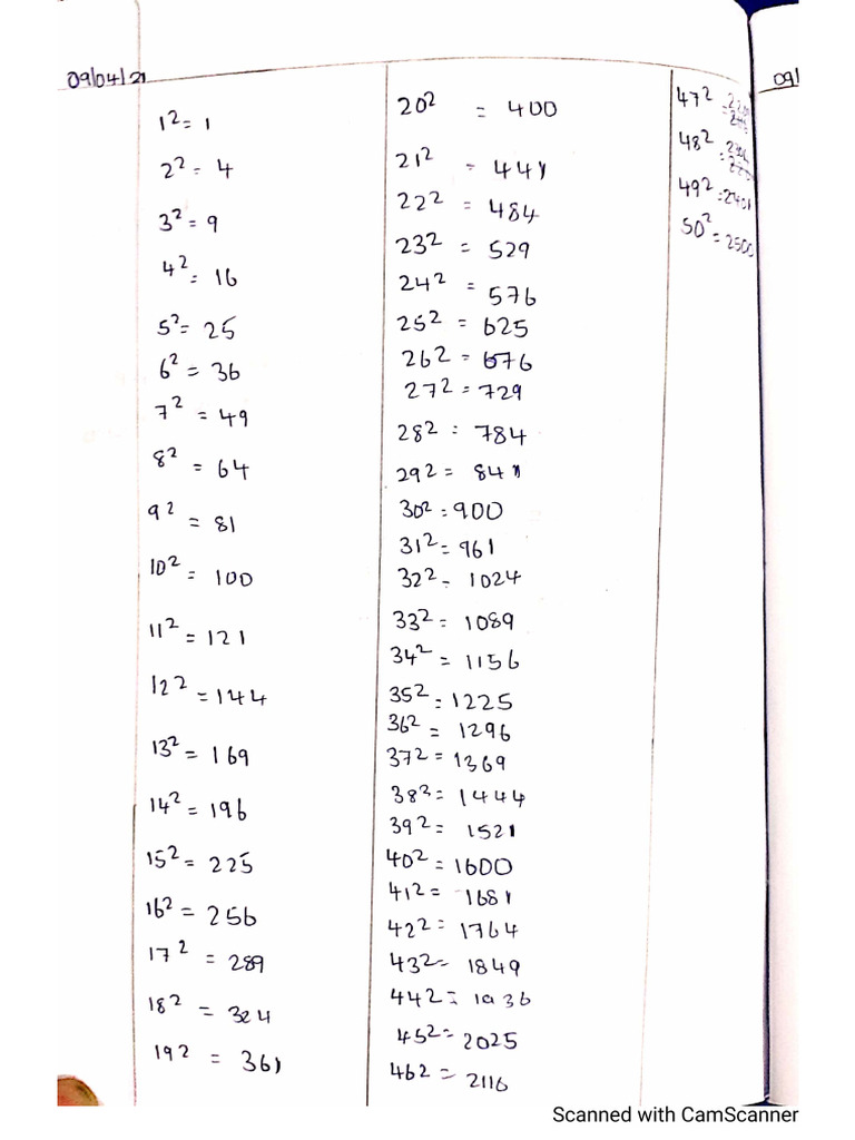 Squares Up To 25 | PDF