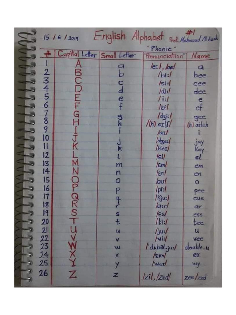 Eng 103 - Speech Sounds | PDF