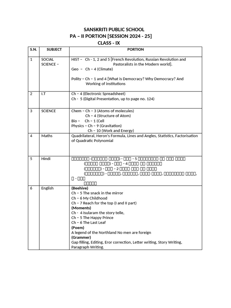 Pa - II Portion (Ix) 24-25 | PDF